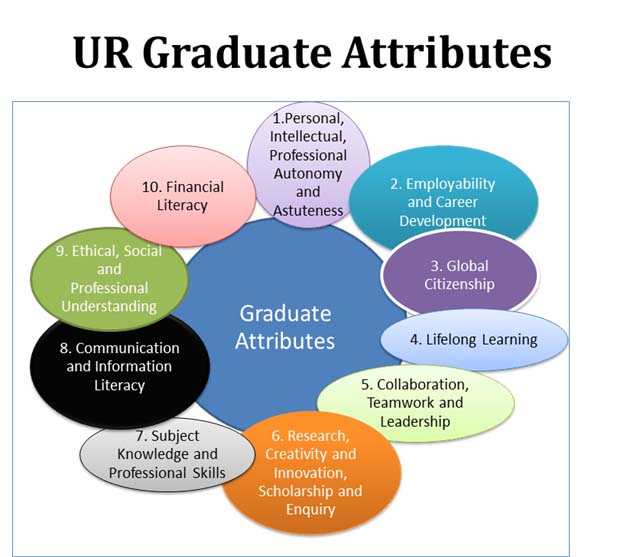Graduate Attributes - University of Rwanda